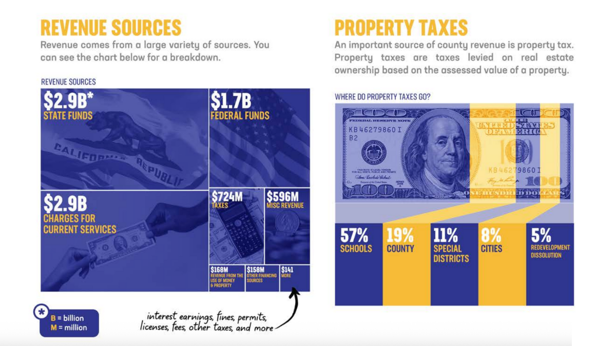 County Releases New Guide To Help Residents Better Understand Budget ...